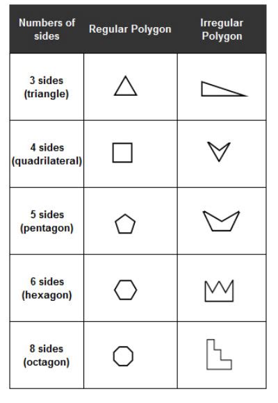 Image result for Examples of Polygons