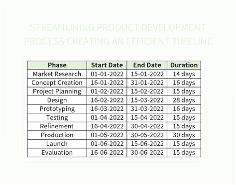 Image result for Process Streamlining Template