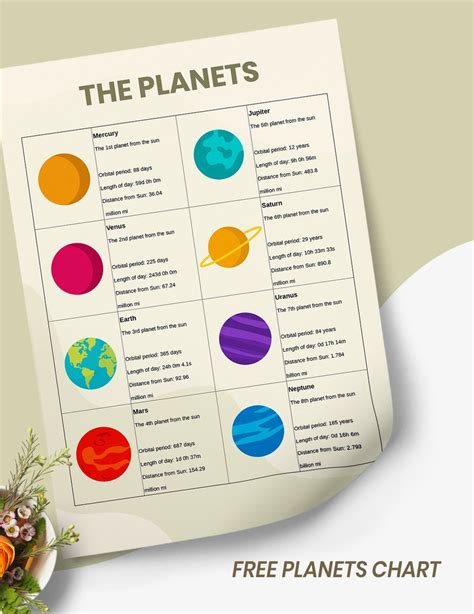 Printable Solar System Chart in Illustrator, PDF - Download | Template.net