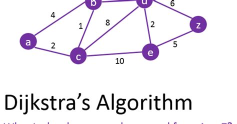 Image result for Dijkstra Algorithm Model