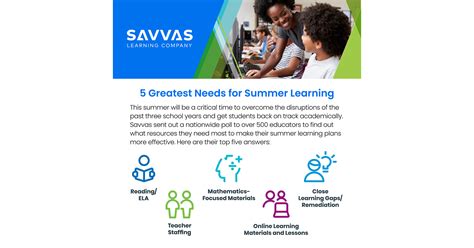 Image result for Savvas Math