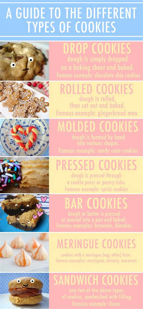 Image result for Types of Cookies