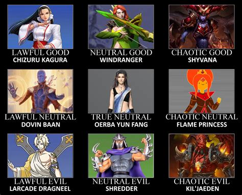 Image result for Asoiaf Alignment Chart