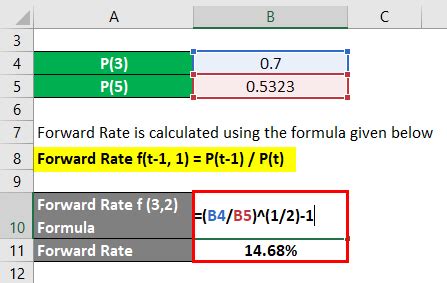 Image result for Forward Rate Formula
