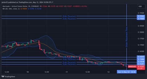 Image result for Python Roht Mnde