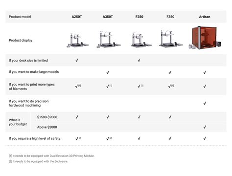 Image result for Snapmaker Samples
