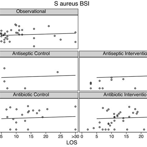 Image result for Logit Scale