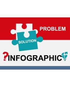 Image result for Problem Not Resolved PPT