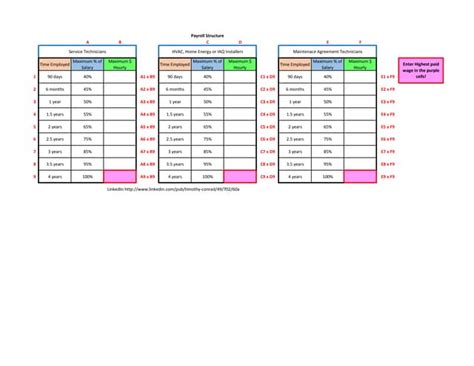 Image result for Payroll Structure