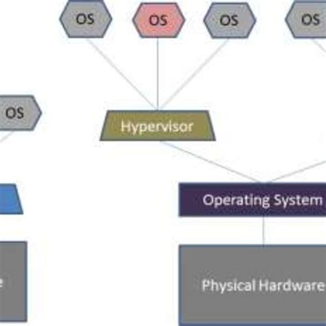 Image result for Bare Metal Virtualization Tutorial