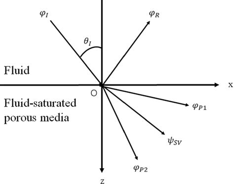 Image result for Non-Rigid Reflection Waves