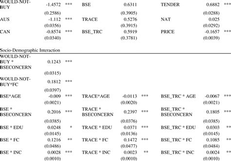 Image result for Conditional Logit Model