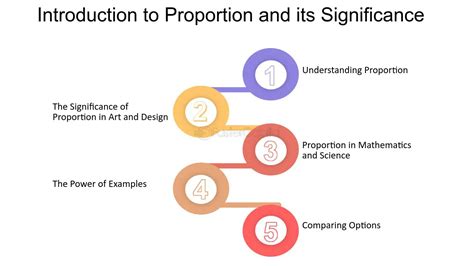 Image result for Introduction to Proportion