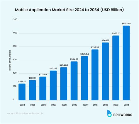 Image result for Mobile Application Development Costs