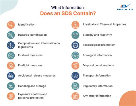 Image result for SDS Format