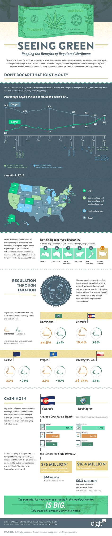 Image result for Infographic Examples On Adobe InDesign