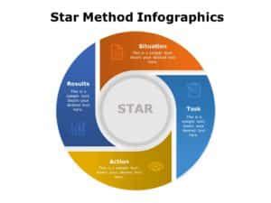 Image result for Star Interview Method PowerPoint Template