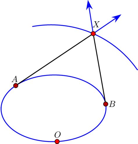 Image result for How to Make an Oval Using String