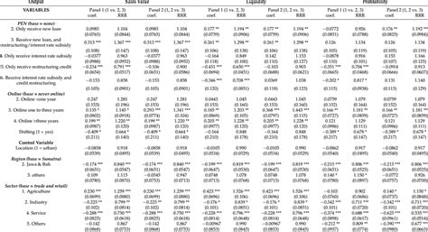 Image result for Logit Output Graph