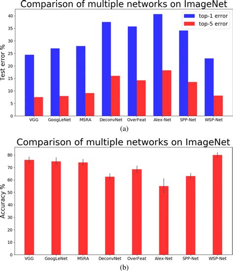 Image result for Image Net Data