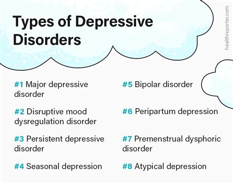 Image result for Types of Depression Disorders