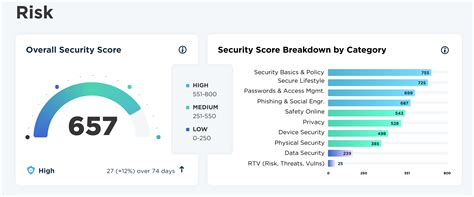 Image result for Security Metrics Calculation