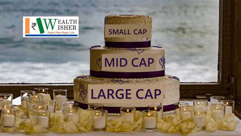 Image result for What Is Large Cap Mid Cap Small Cap