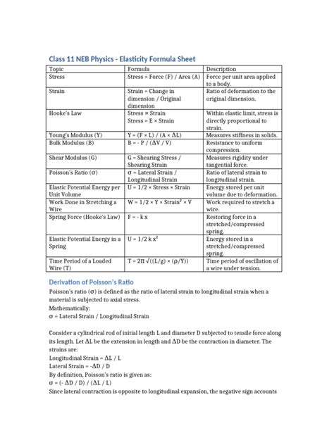 Image result for Basic Physics Elasticity