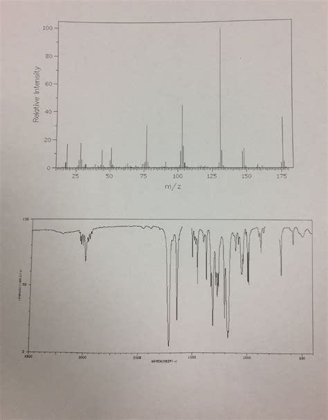 Image result for Spectroscopy Graph