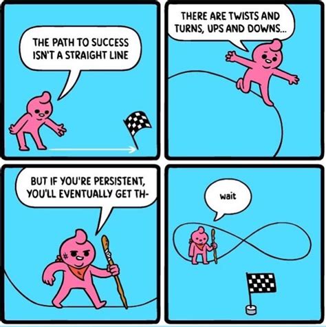 Image result for Loop Button Meme