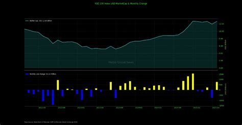 Image result for PSX Values