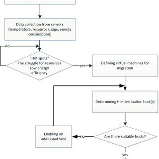 Image result for Dynamic System Resouce Allocation