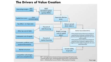 Image result for Creating Business Value