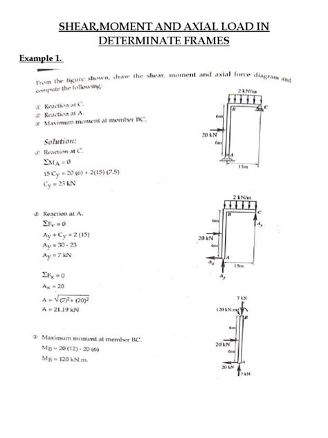 Image result for Frame Structure Analysis