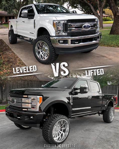 Image result for Custom Offsets