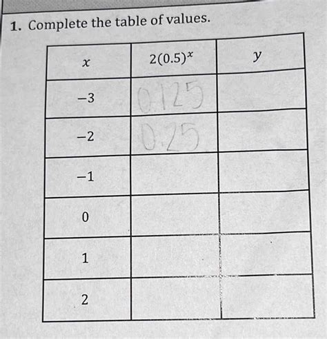 Image result for Table of Values Meaning