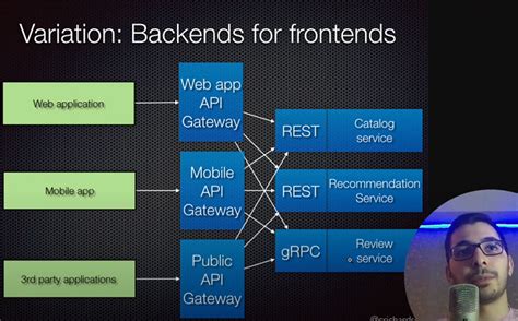 Image result for Kong API Gateway Tutorial Expresjs
