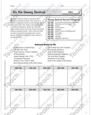 Dewey Decimal System Worksheets 4th Grade - Decimalworksheets.net