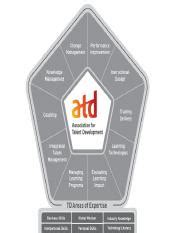 Image result for ATD Competency Model