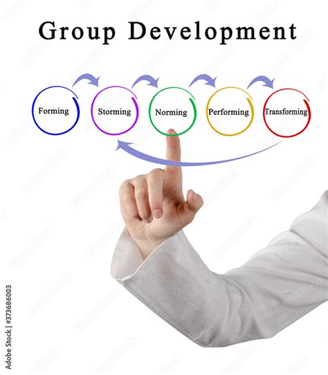 Image result for Group Development