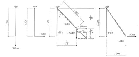 Image result for Nonlinear Geometry
