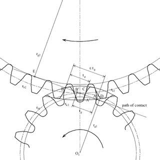 Image result for Involute Gear Tooth Design