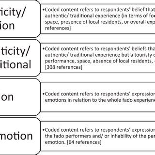 Image result for Examples of Coding in Thematic Analysis