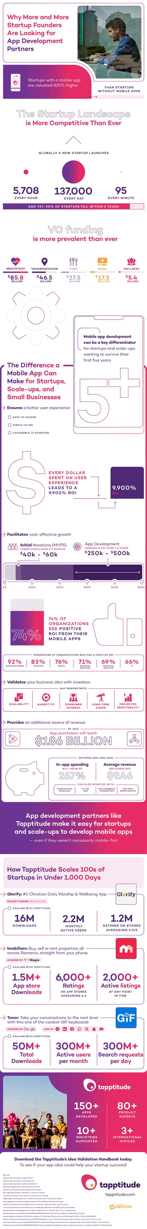 Image result for App Development Images