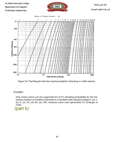 Image result for Mobile Communication Lectures