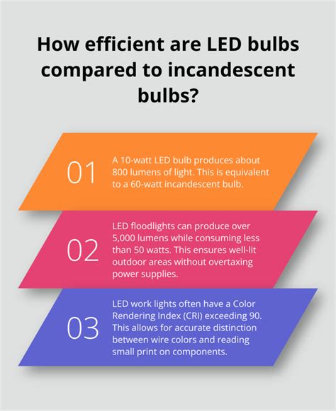 Image result for Solar Panel LED Lighting System