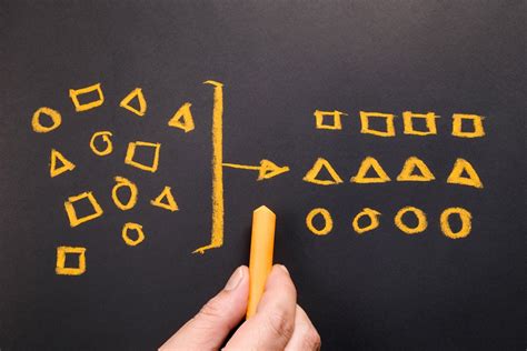 Image result for How to Use Categorization