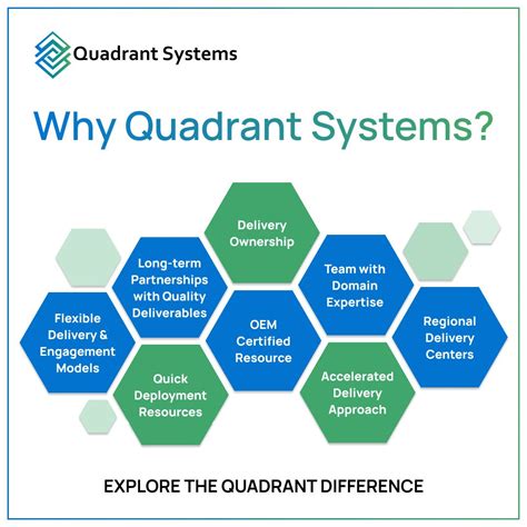 Image result for Quadrant System