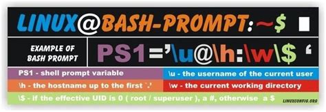 Image result for Linux Best Bash Prompt