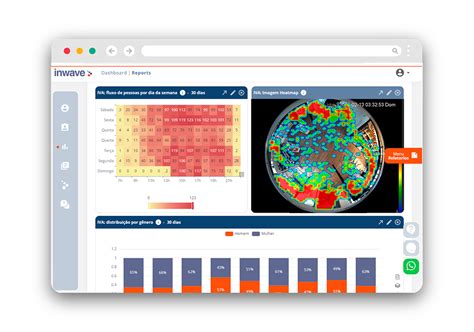 Image result for Interactive Video Analytics